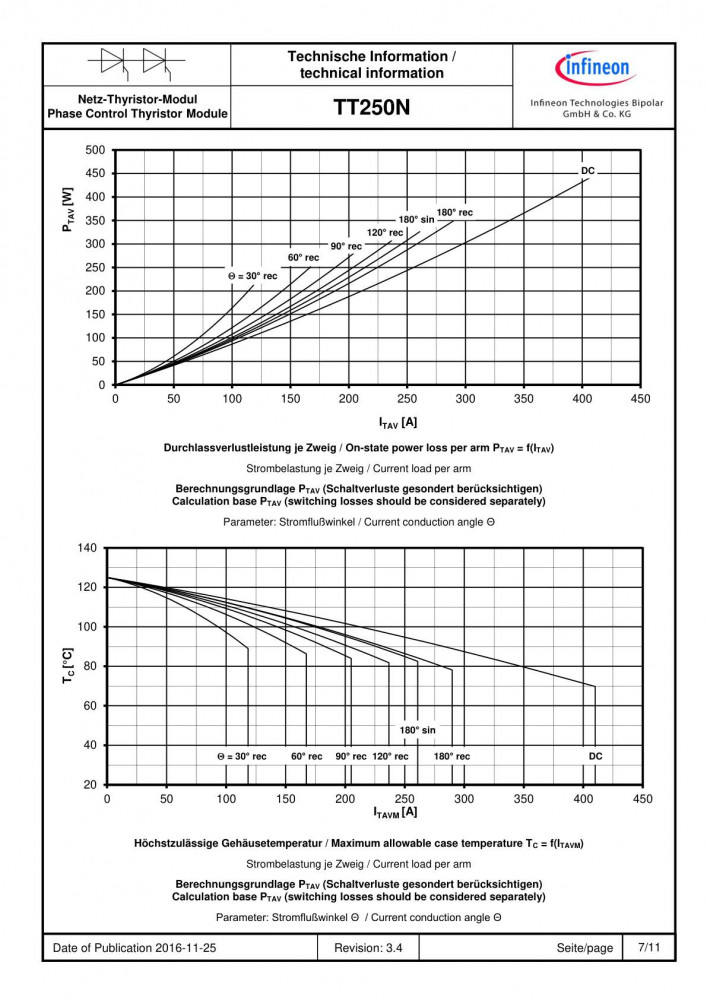 TD250N18KOF technical document page 7