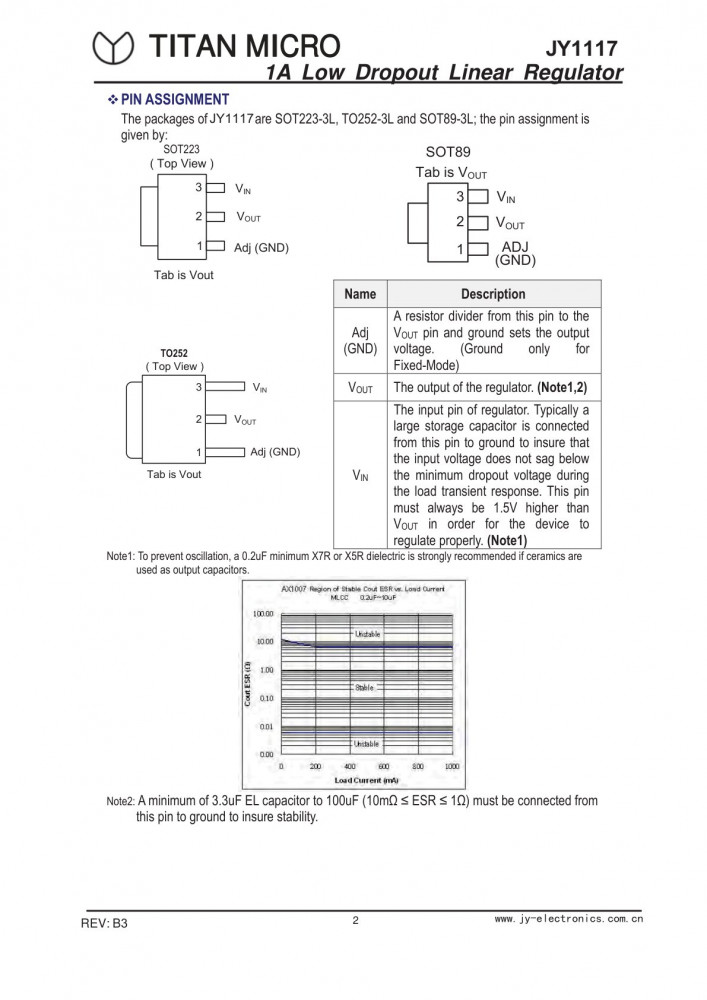 JY1117EAX datasheet page 2