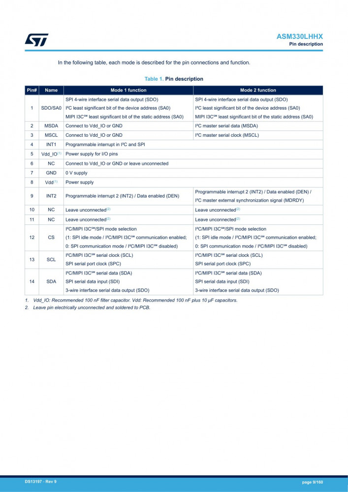 ASM330LHHX technical document page 9