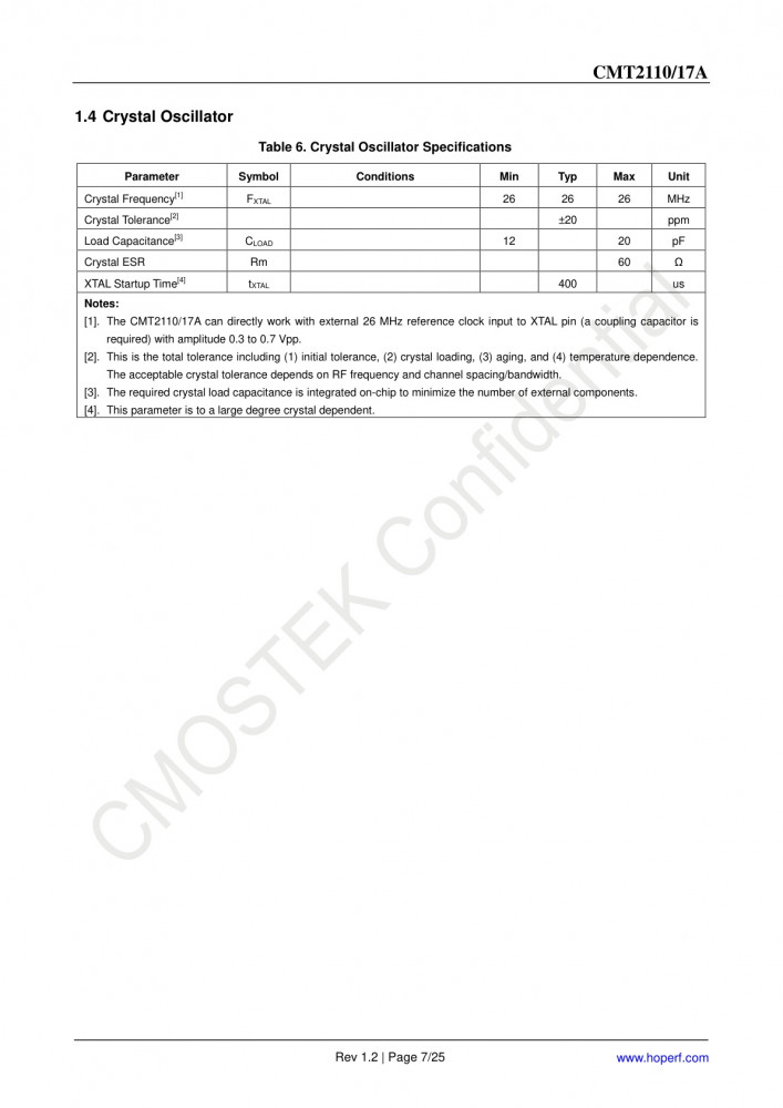 CMT2117A-ESR datasheet page 7
