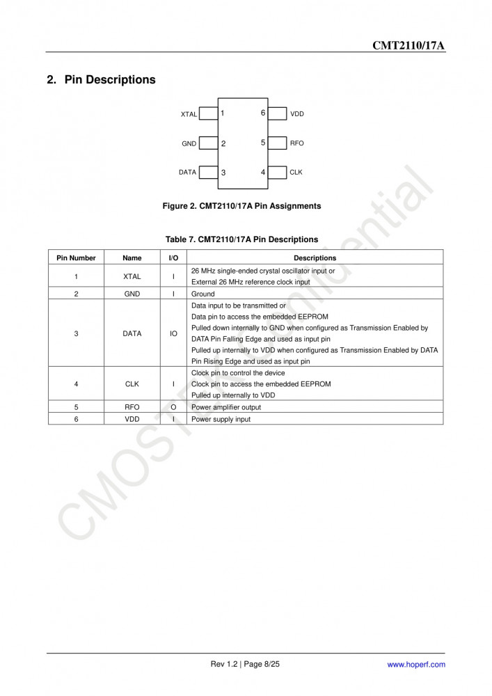 CMT2117A-ESR datasheet page 8