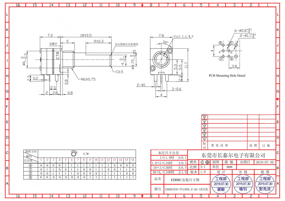 CTR ED08C PCB mounting detail