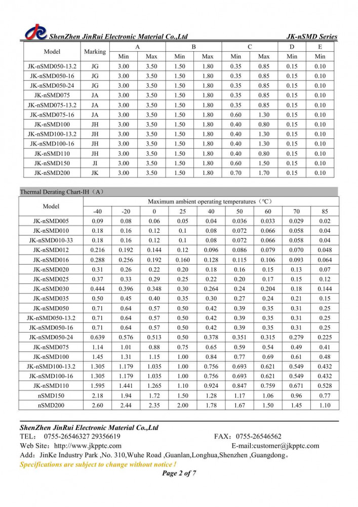 JK-nSMD series datasheet page 2