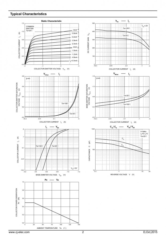 2SB1386 datasheet page 2