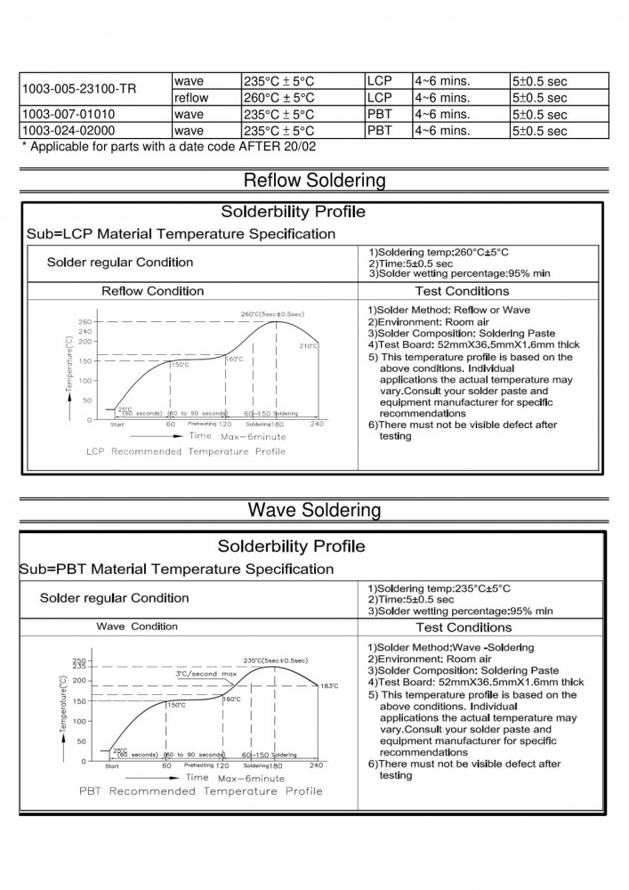 CnC Tech USB soldering recommendation document page 2