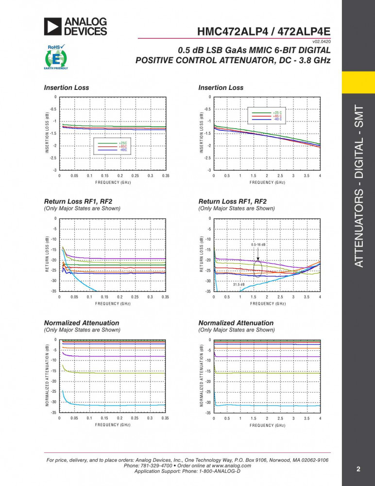 HMC472ALP4E technical document page 2