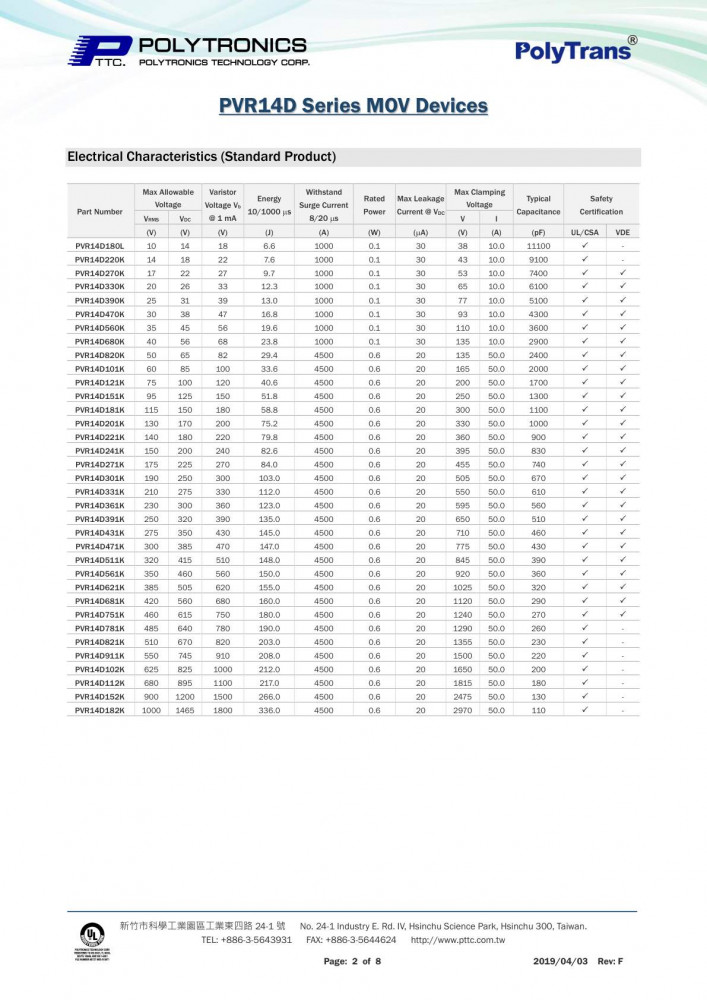 PVR14D datasheet page 2