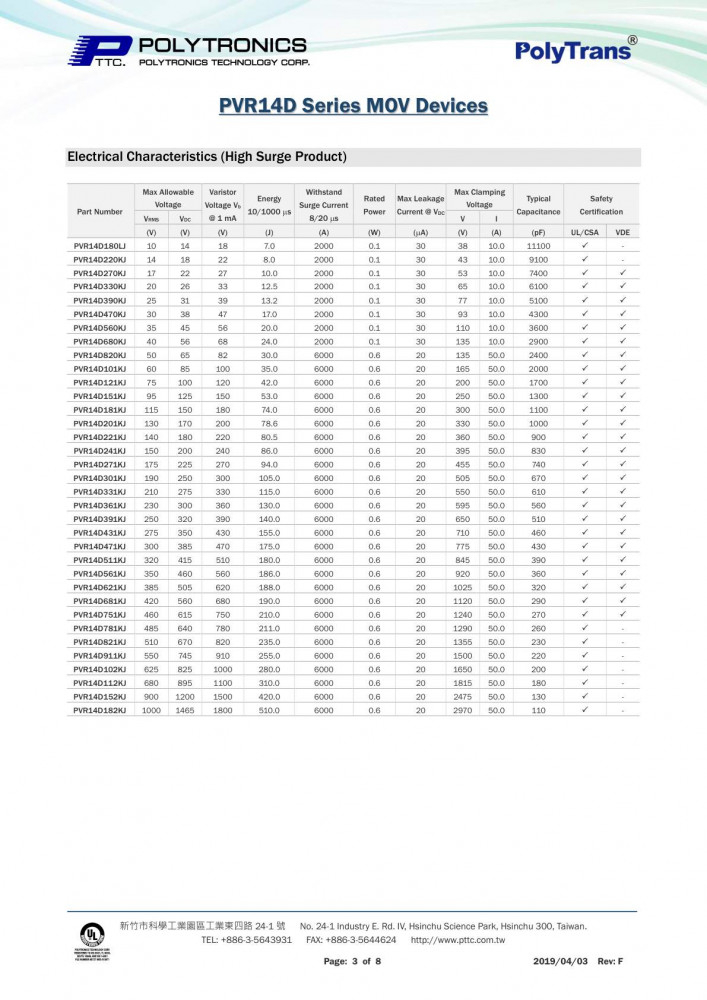 PVR14D datasheet page 3