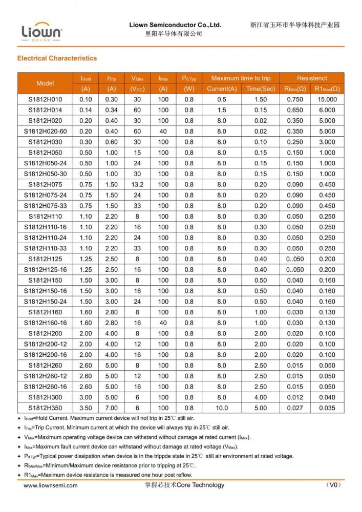 Liown S1812 datasheet page 3