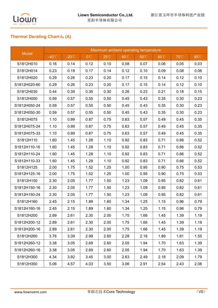 Liown S1812 datasheet page 4