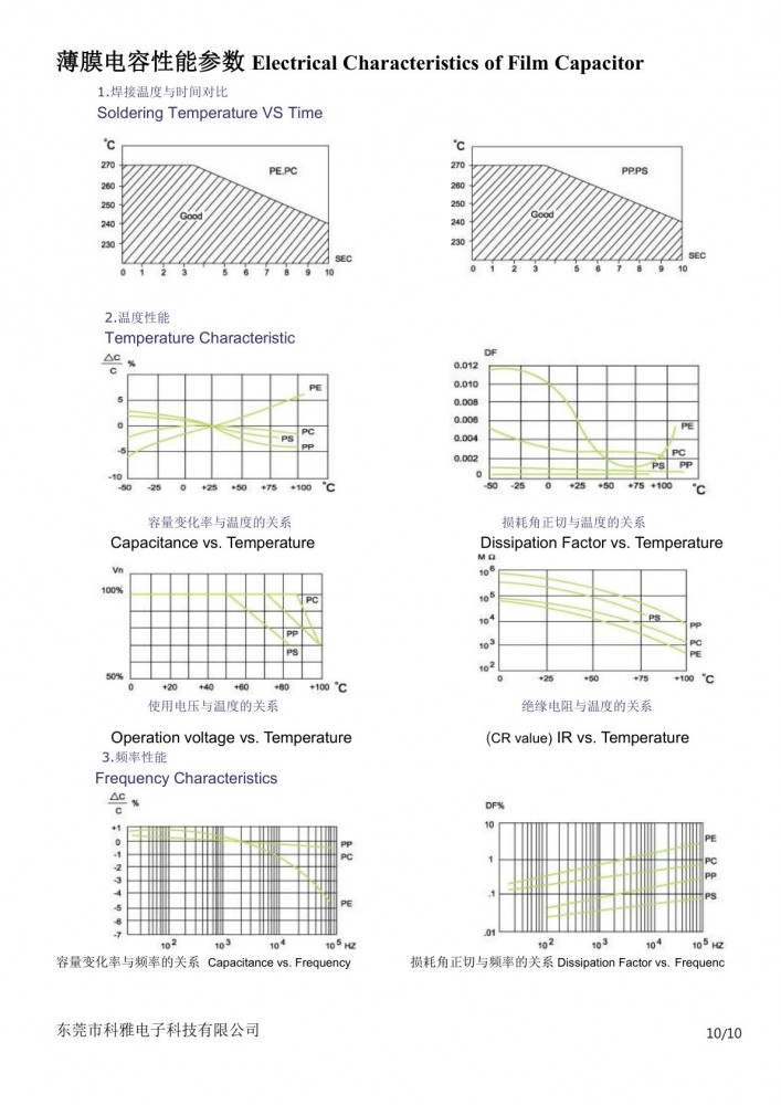 KYET PS223J3F2502 specification page 10