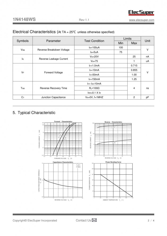1N4148WS technical document page 2