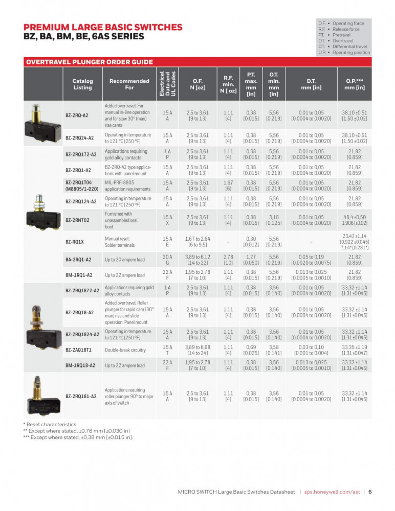 Honeywell BZ series datasheet page 6
