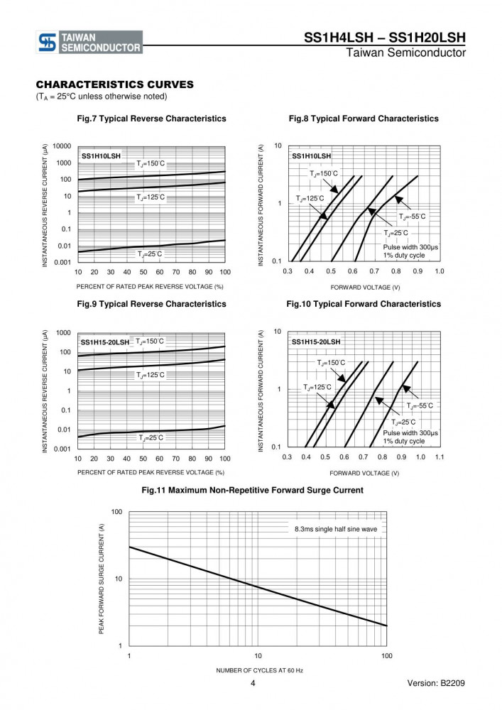 SS1H4LSH datasheet page 4