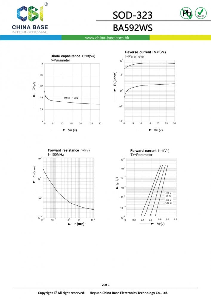 BA592WS datasheet page 2