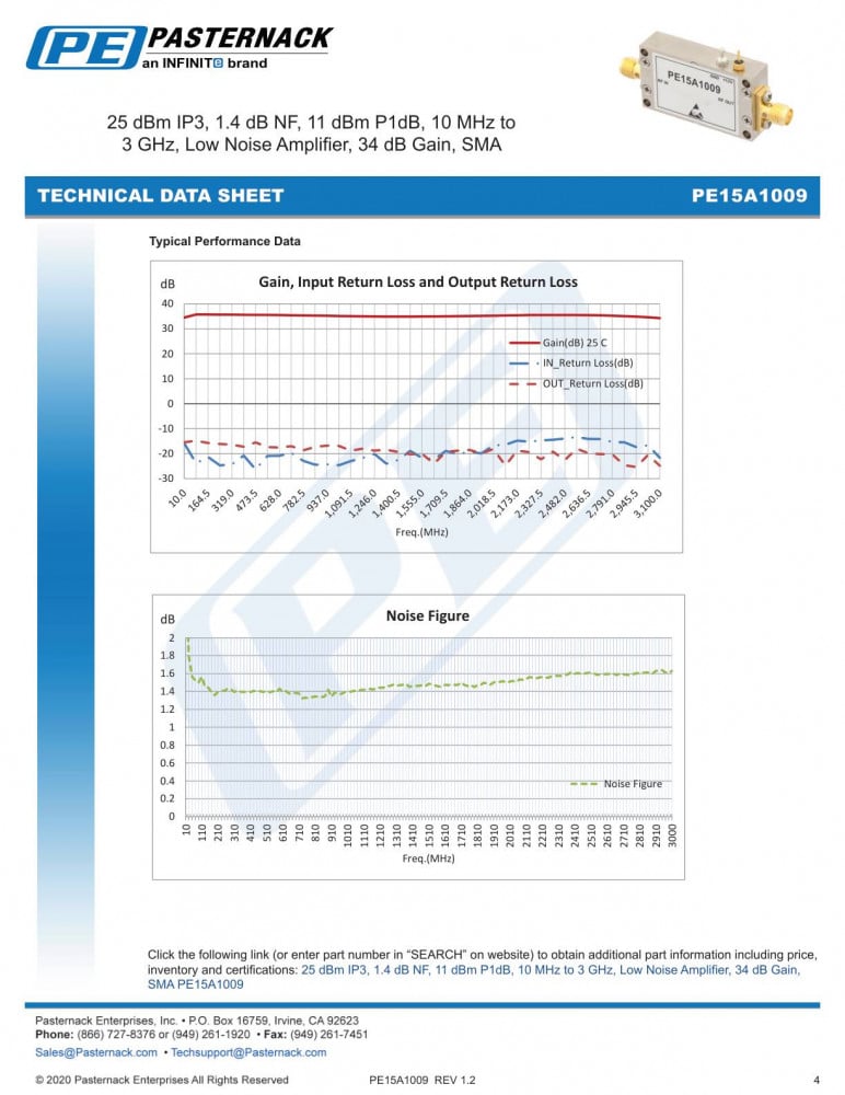 PE15A1009 datasheet page 4