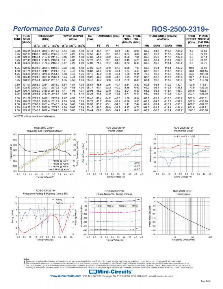 ROS-2500-2319+ technical datasheet page 2