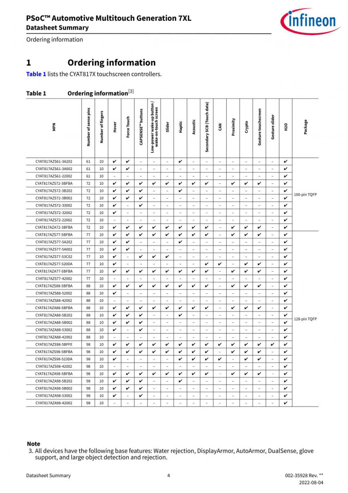 CYAT817X datasheet page 4