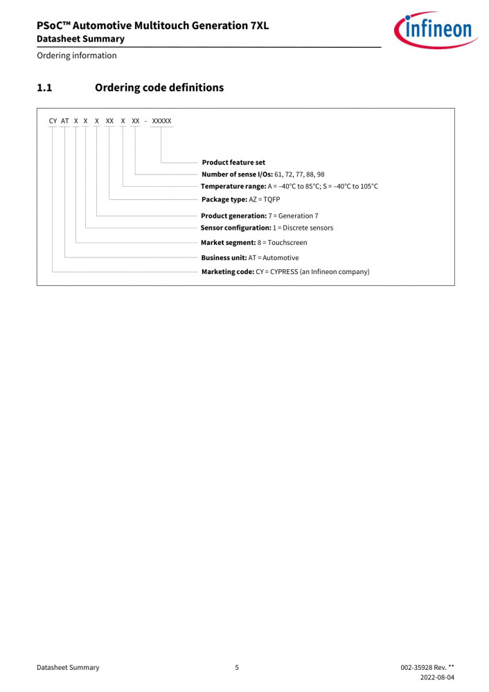 CYAT817X datasheet page 5