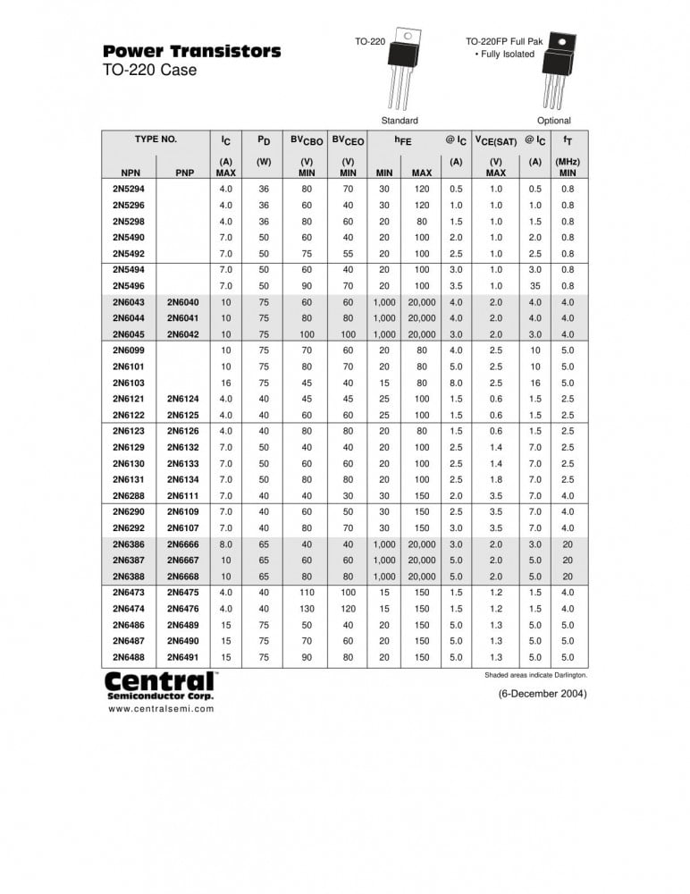 Central technical document page 1