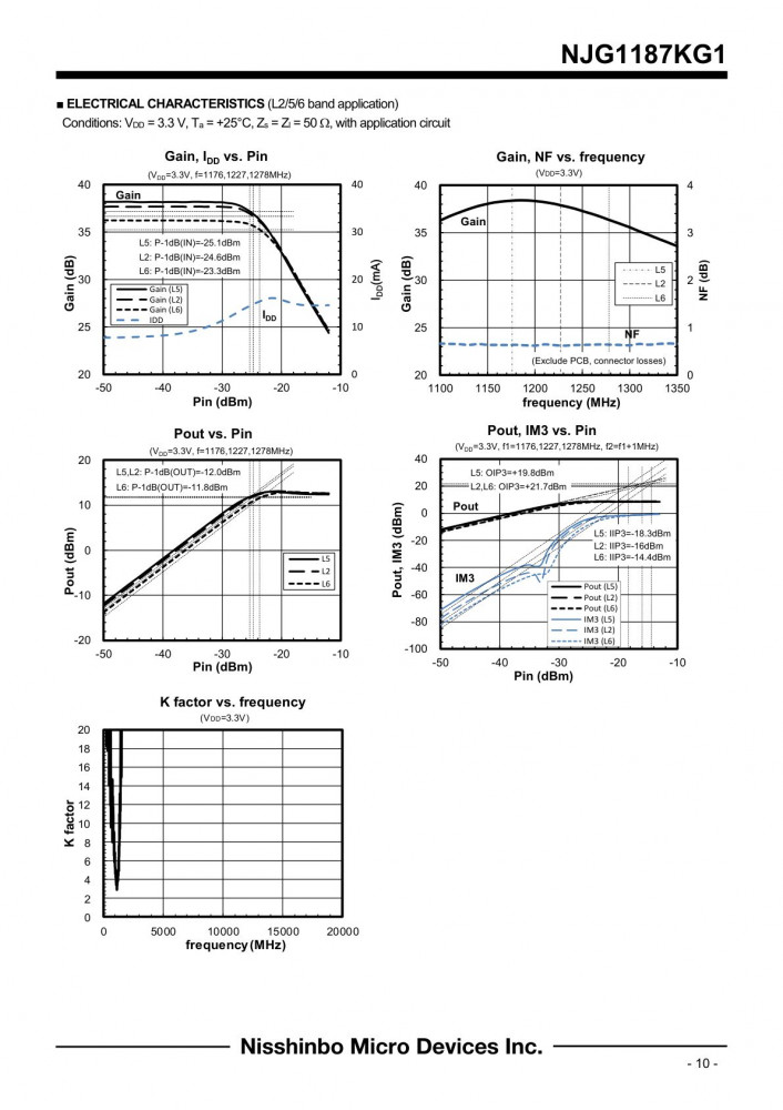 NJG1187KG1 datasheet page 10