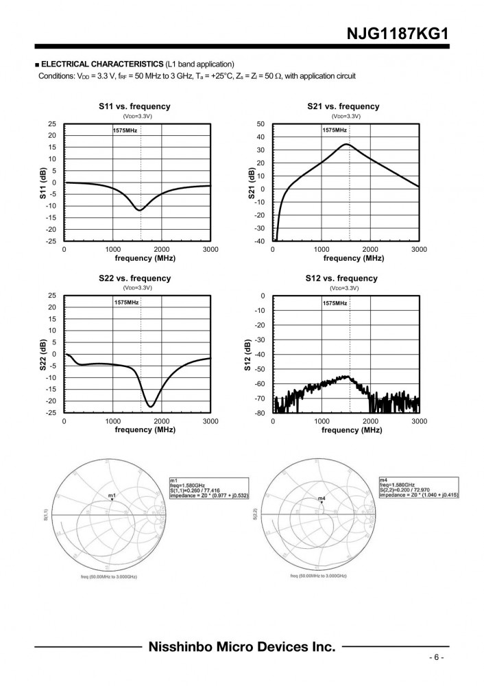 NJG1187KG1 datasheet page 6