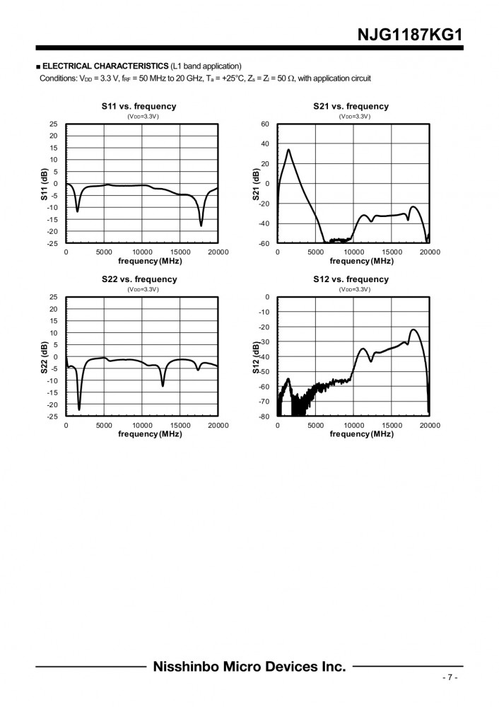 NJG1187KG1 datasheet page 7