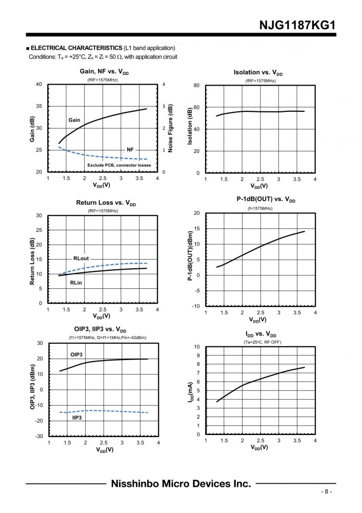 NJG1187KG1 datasheet page 8