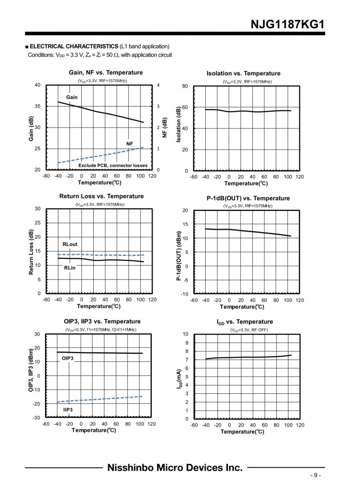 NJG1187KG1 datasheet page 9