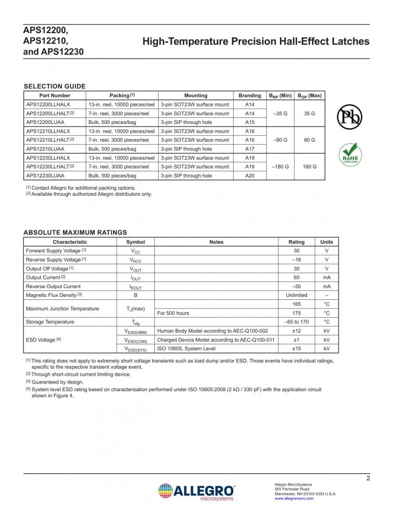 APS12200 datasheet page 2