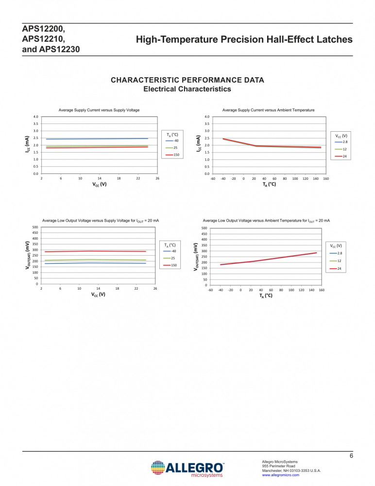 APS12200 datasheet page 6