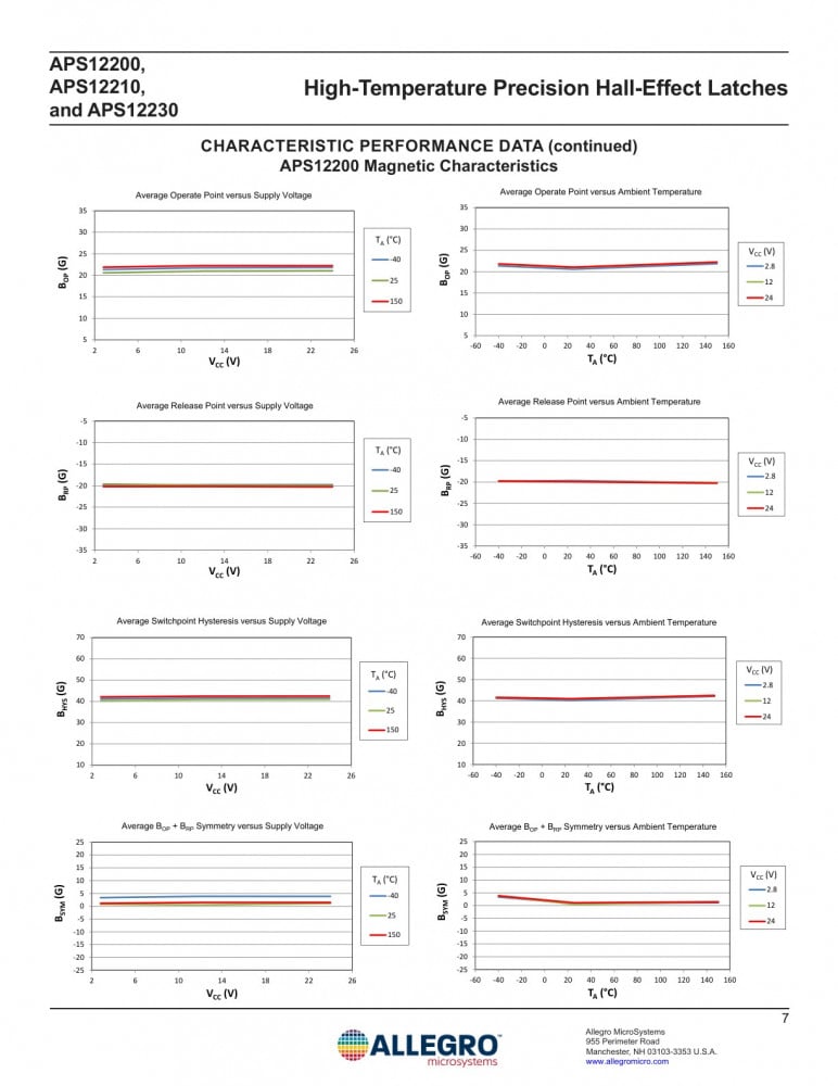 APS12200 datasheet page 7