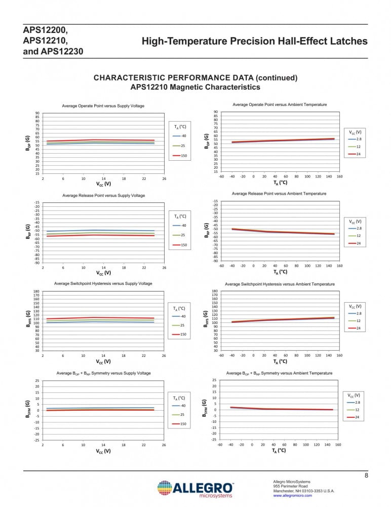 APS12200 datasheet page 8