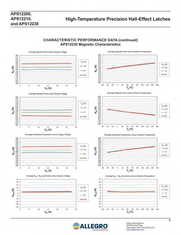 APS12200 datasheet page 9