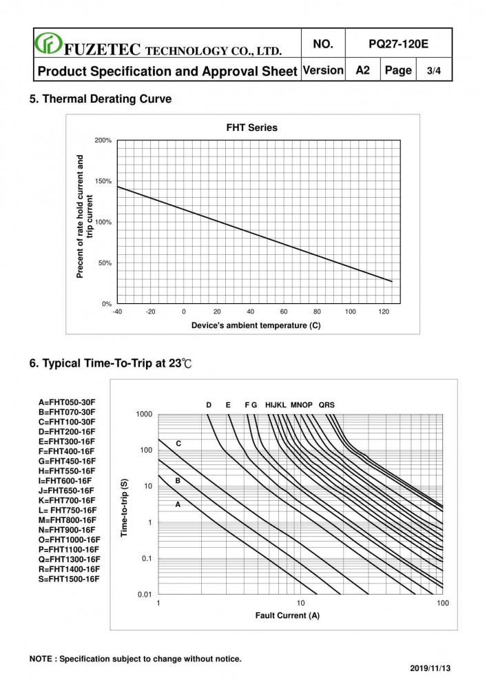 FUZETEC FHT Series datasheet page 3