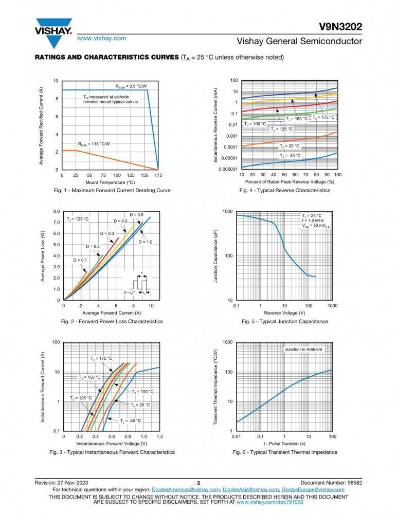 V9N3202 datasheet page 3 preview