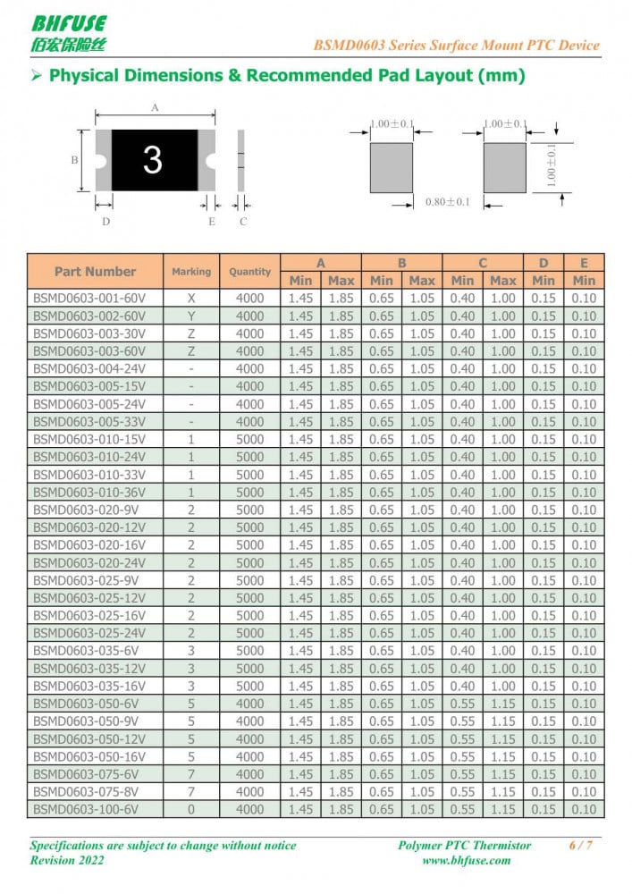 BHFUSE BSMD0603 datasheet page 6
