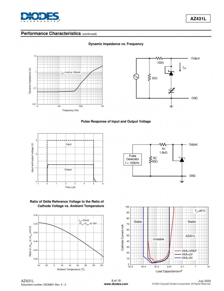 AZ431L datasheet page 8