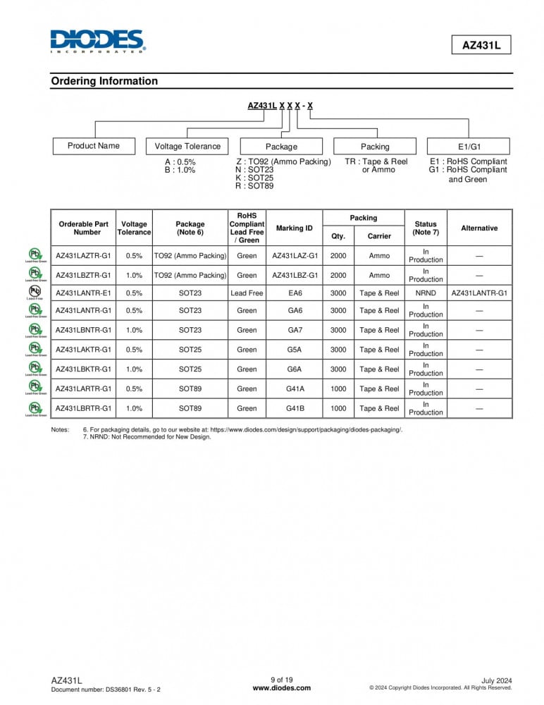 AZ431L datasheet page 9