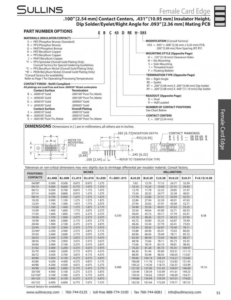 Sullins HCC series technical document page 2