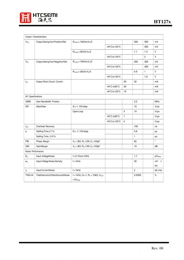 HT1274ARZ document page 3