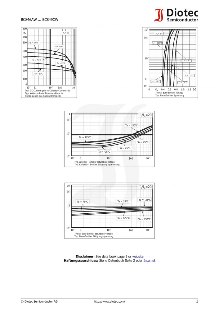 DIOTEC BC846BW datasheet page 3