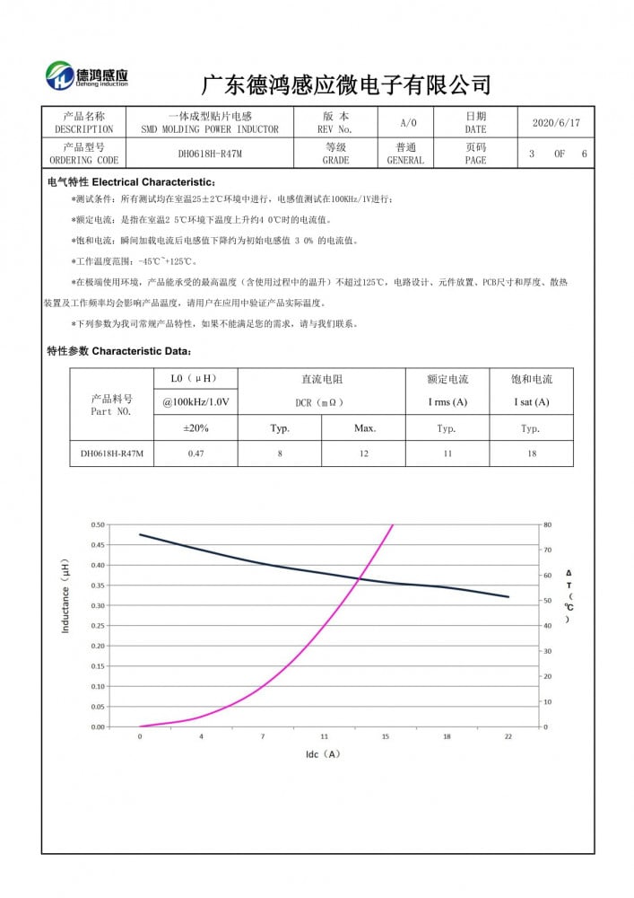 DH0618H-R47M approval document page 4