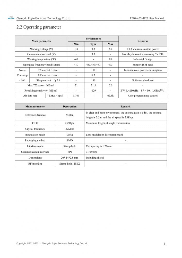 E220-400M22S datasheet page 6