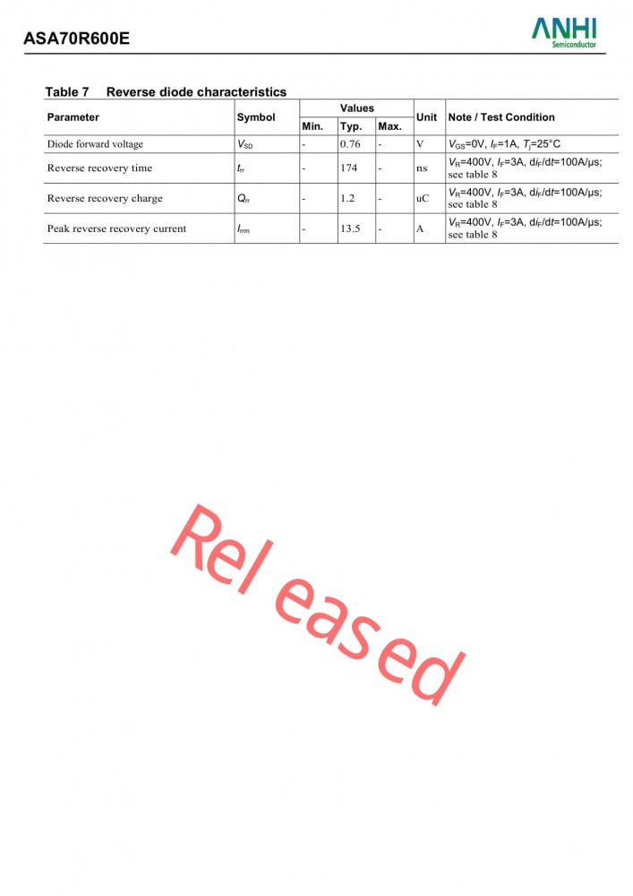 ASA70R600E datasheet page 5