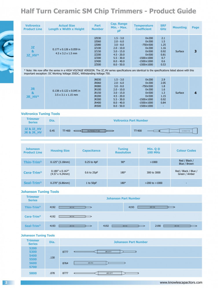 Knowles Precision Devices document page 4