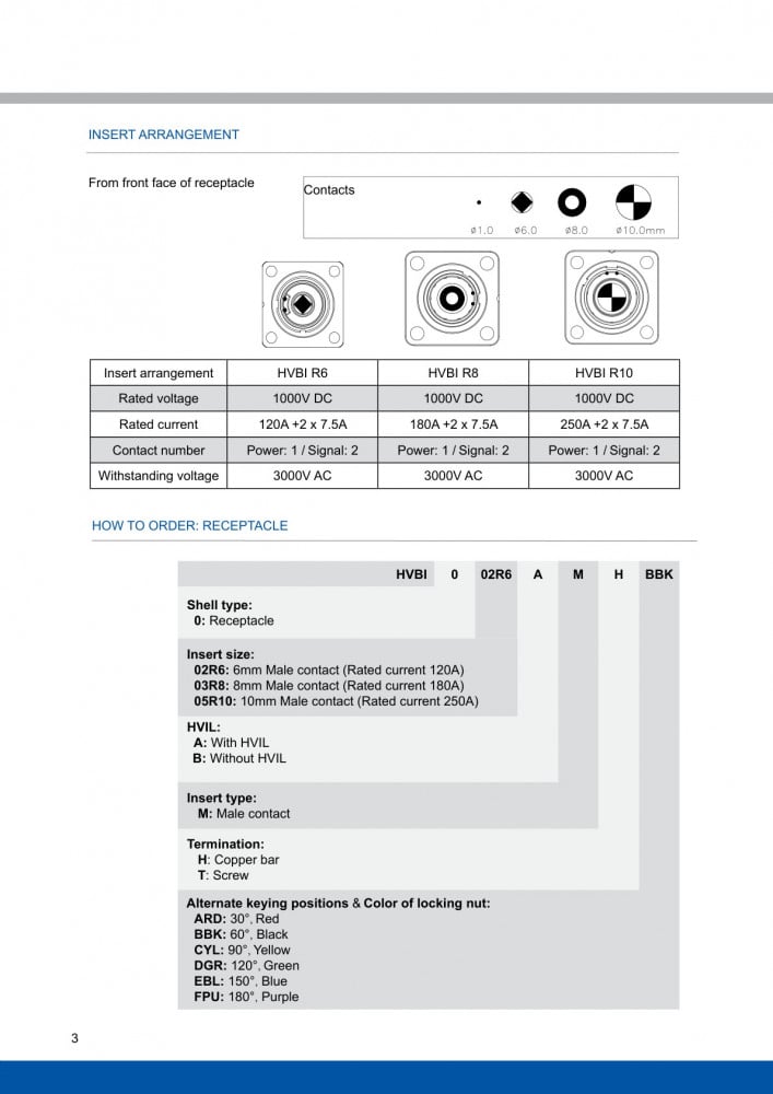 Amphenol HVG30M4 document page 4