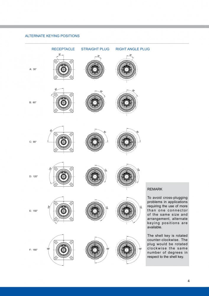 Amphenol HVG30M4 document page 5