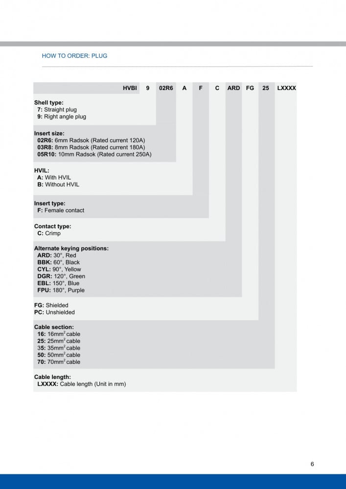 Amphenol HVG30M4 document page 7