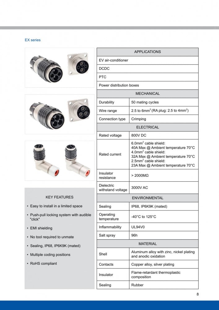 Amphenol HVG30M4 document page 9
